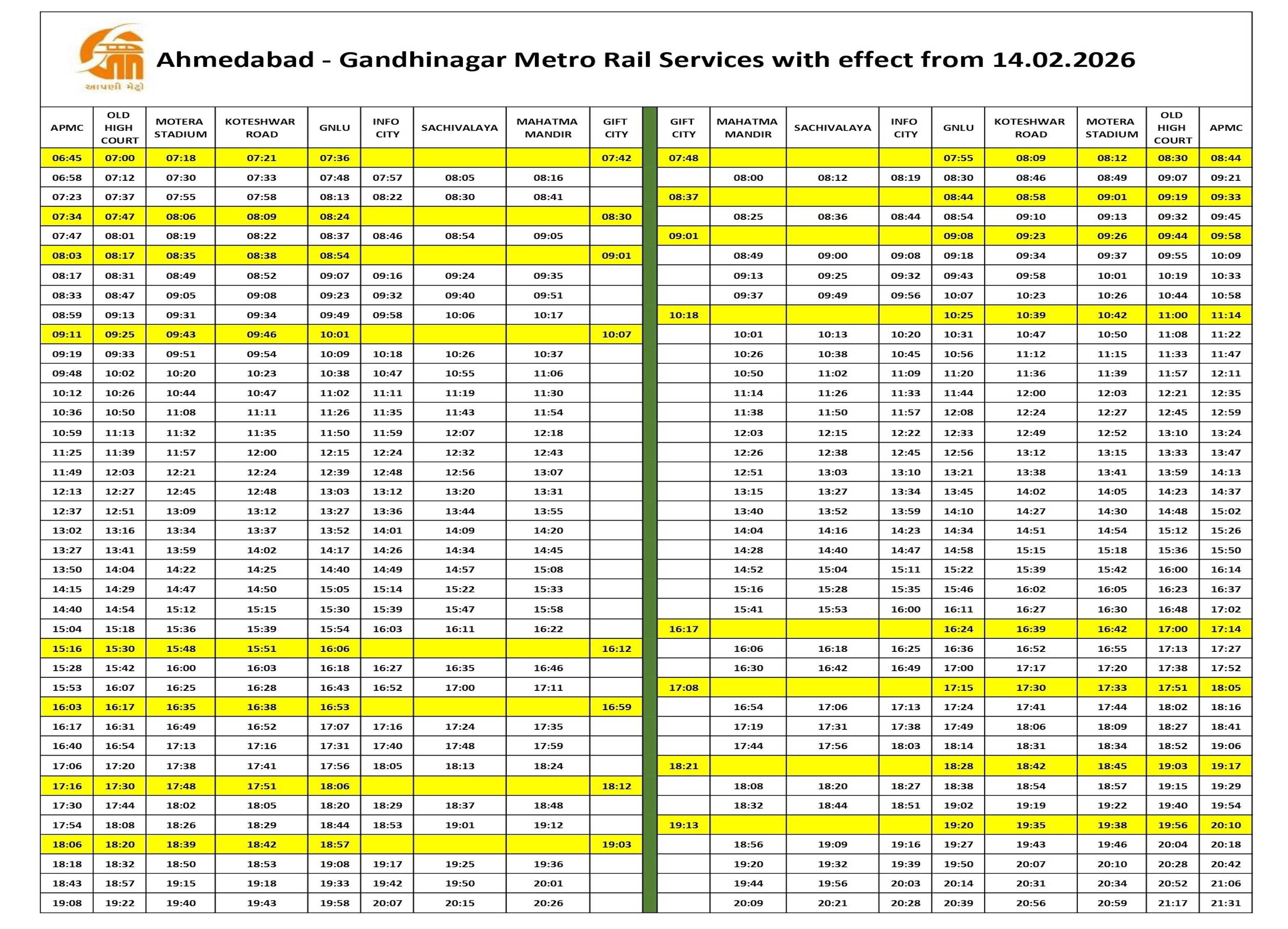 AHMEDABAD METRO RAIL PROJECT – Project of Gujarat Metro Rail ...