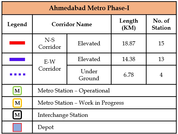 Project Overview - Gujarat Metro Rail Corporation (GMRC) Limited