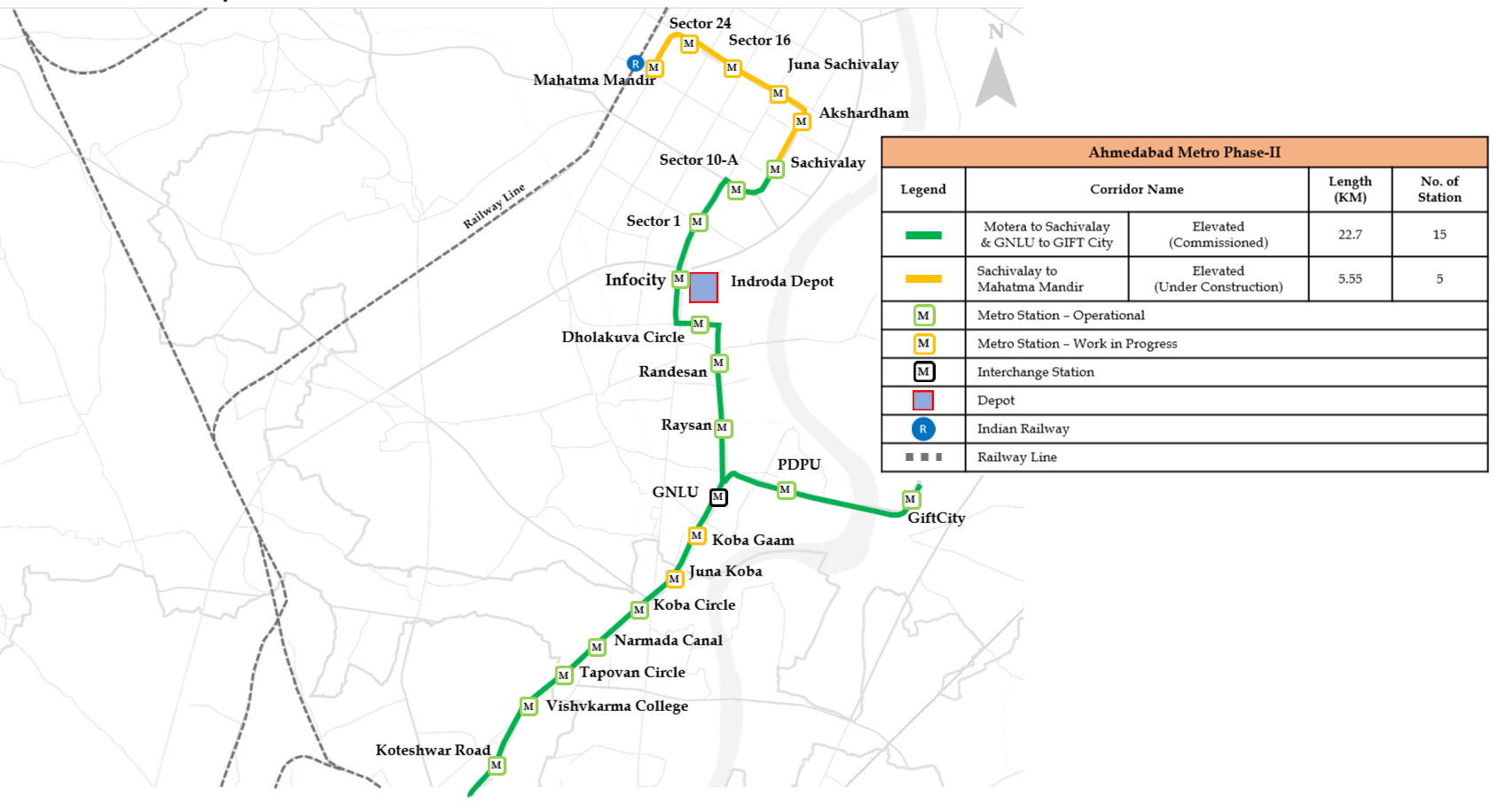 Multi Model Integration - Gujarat Metro Rail Corporation (GMRC) Limited